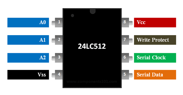 24LC512 EEPROM IC PINOUT，功能，等效和数据表 - 乐鱼全站app下载