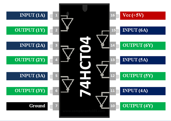 74HCT04十六进制逆变器IC引脚，功能，等效和数据表 - 乐鱼全站app下载