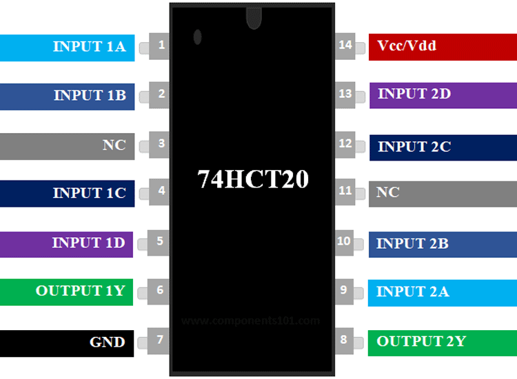 74HCT20双4输入NAND门工作，Pinout，功能和数据表 - 乐鱼全站app下载