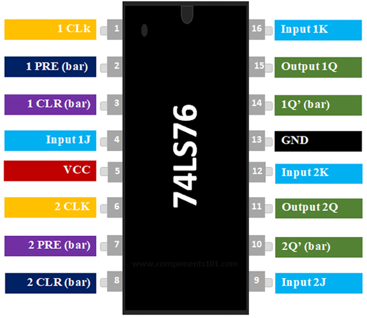 74LS76 Pinout, Features, Alternatives & Datasheet(数据表)11 page ...