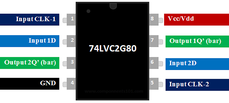 74lvc2g80d触发器Pinout，数据表，替代，特性和工作 - 乐鱼全站app下载