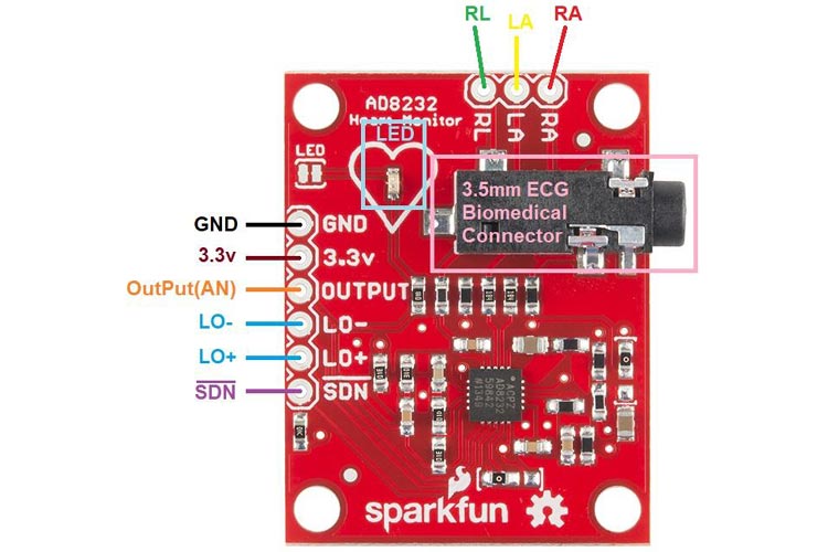 AD8232 ECG Module Pinout, Features & Datasheet - 乐鱼全站app下载