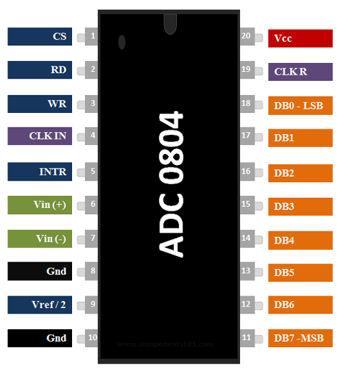 ADC0804 ADC Pinout, Description, Features & Datasheet - 乐鱼全站app下载