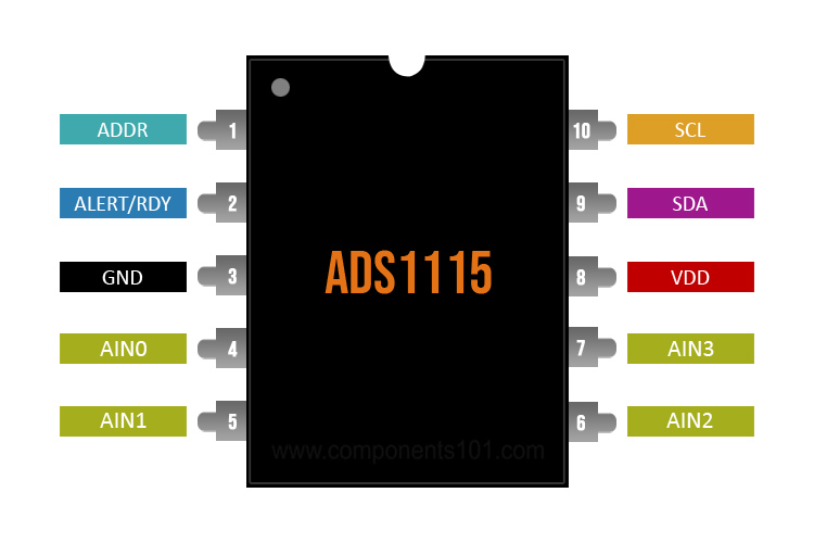 ADS1115模数转换器引脚、数据表、等效物、电路和规范 - 乐鱼全站app下载
