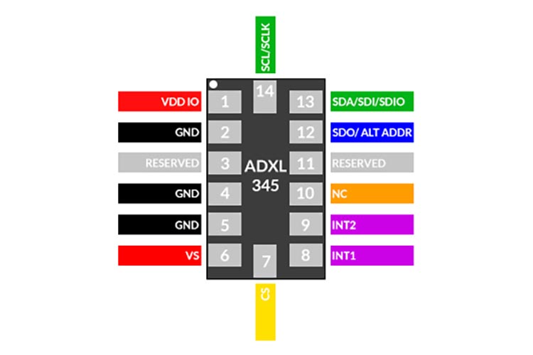 ADXL345引出线、数据表、特性、应用程序和规范 - 乐鱼全站app下载