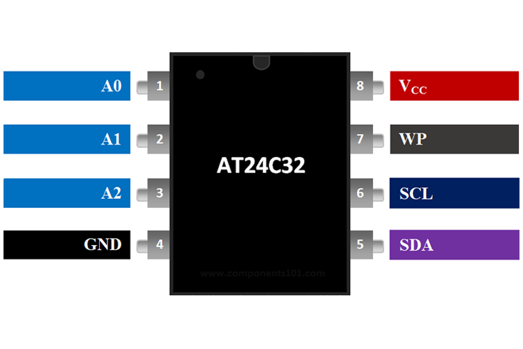 AT24C32两线串行EEPROM数据表，PINOUT，等效物和规格 - 乐鱼全站app下载