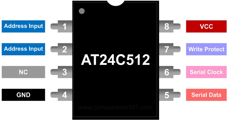 Two-wire Serial EEPROM AT24C512 Pinout, Features, Datasheet - 乐鱼全站app下载