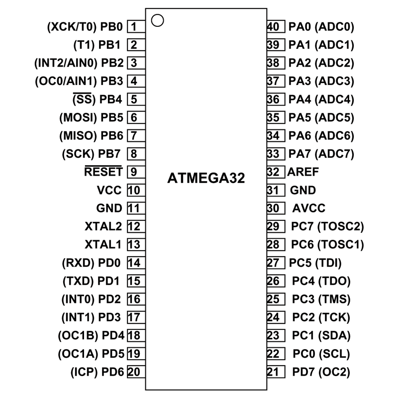 ATMega32 Microcontroller Pin Diagram, Pin Configuration, Features ...