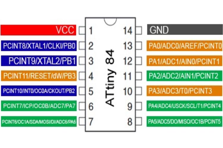 ATtiny84 8-bit AVR Microcontroller Pinout, Features, Specs & Datasheet ...