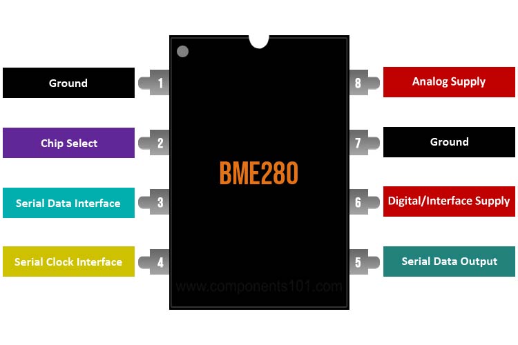 BME280传感器Pinout，数据表，等效，电路和规格 - 乐鱼全站app下载