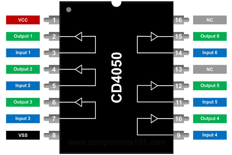 CD4050 Hex Buffer Non-Inverter IC Datasheet, Pinout, and Features - 乐鱼全站app下载