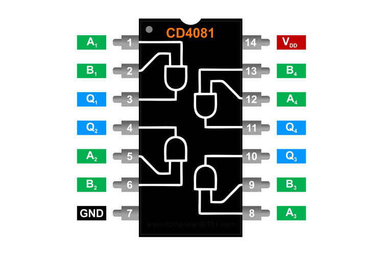 CD4081和Gate IC引脚，数据表，等效项和规格 - 乐鱼全站app下载