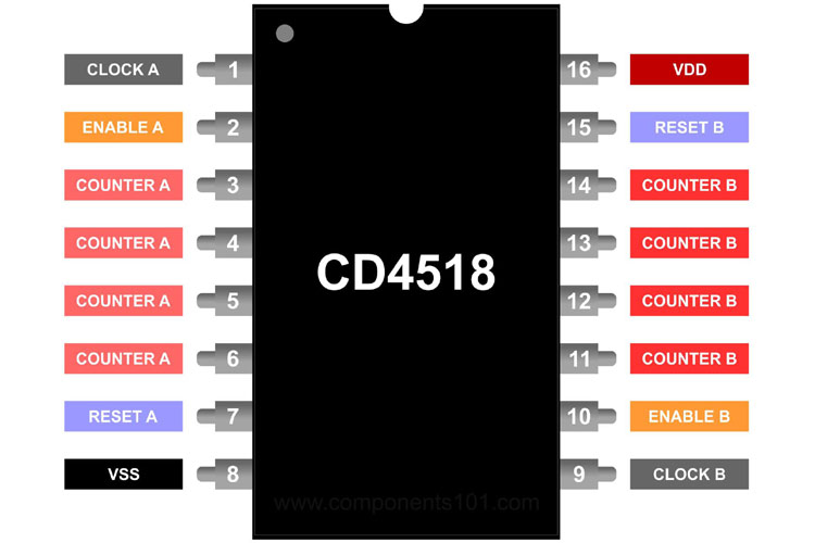 CD4518 IC Pinout, Datasheet, Circuits, Features and Alternatives - 乐鱼全站 ...
