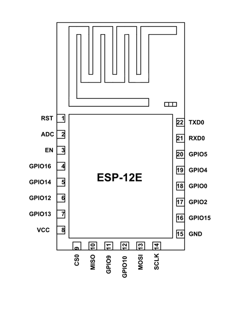 ESP12E - WiFi模块引脚，功能和数据表 - 乐鱼全站app下载