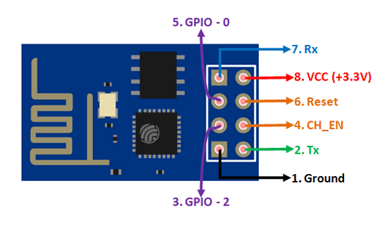 ESP8266 Pinout，引脚配置，功能，示例电路和数据表 - 乐鱼全站app下载