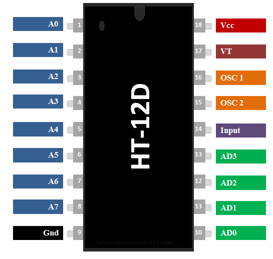 HT12D RF Decoder IC Pinout, Details, Equivalent & Datasheet - 乐鱼全站app下载