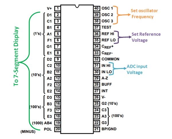 ICL7107 Pinout, Configuration, Equivalent, Circuit & Datasheet - 乐鱼全站app下载