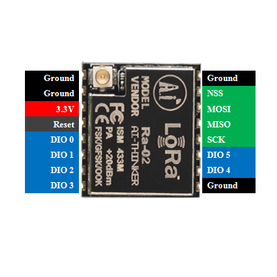 SX1278 LORA RF模块功能，规格和数据表 - 乐鱼全站app下载