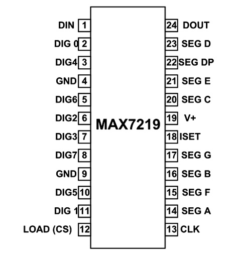 MAX7219 LED Display Driver IC Pinout, Specs & Datasheet - 乐鱼全站app下载