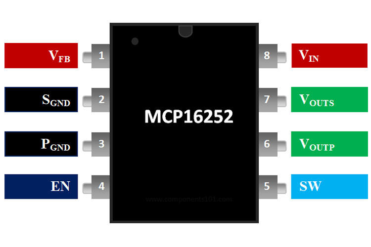 MCP16252 Boost调节器IC Datasheet, Pinout, feature &等同物 - 乐鱼全站app下载