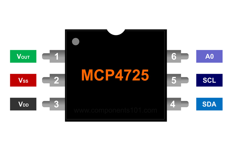MCP4725 ICPinout, Datasheet, Equivalent, Circuit & Specs - 乐鱼全站app下载