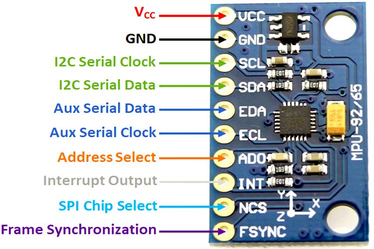 MPU9250 9-DOF MEMS传感器模块- Datasheet(数据表)，Pinout，特性，工作，应用 - 乐鱼全站app下载