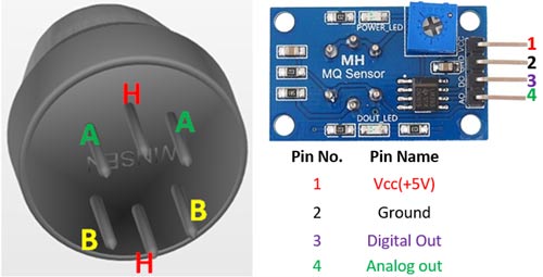 MQ2 Gas Sensor Pinout, Features, Equivalents & Datasheet - 乐鱼全站app下载