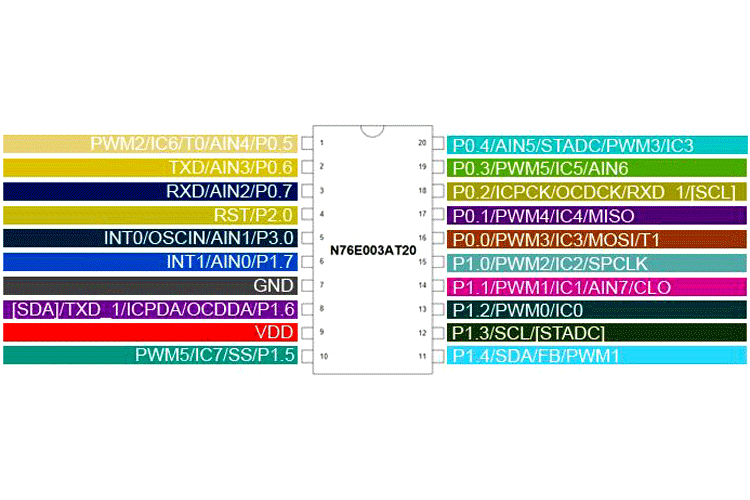 N76E003AT20微控制器单元-接口，功能，应用，工作，数据表 - 乐鱼全站app下载