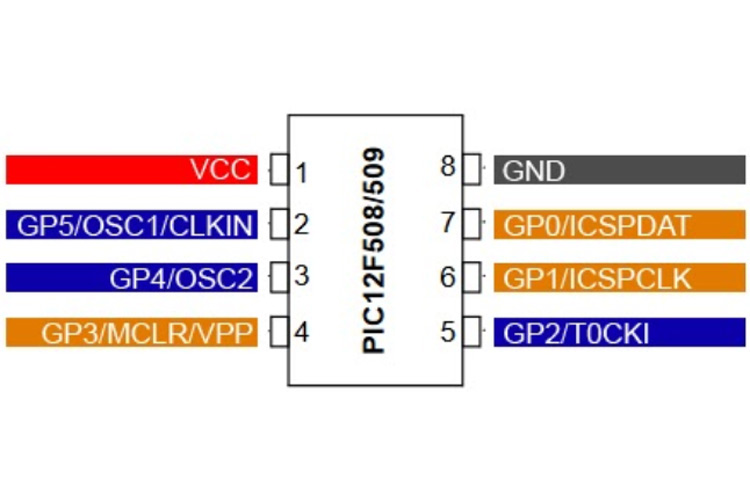 PIC12F508 8-bit PIC Microcontroller- Pinout, Features, Applications, Working, Datasheet ...