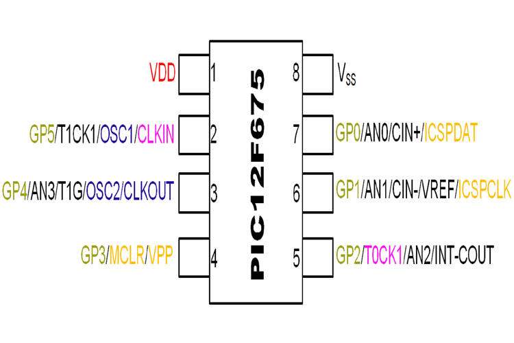 PIC12F675 8位PIC MicroController PinOut，功能，规格和数据表 - 乐鱼全站app下载