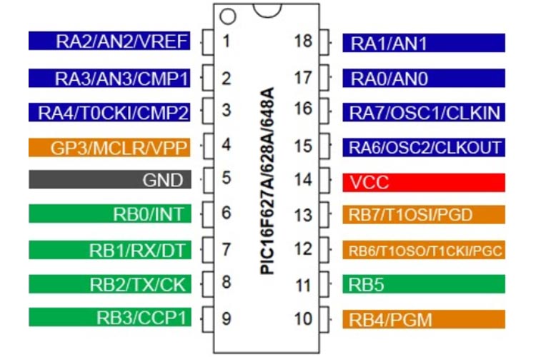 PIC16F628A 8-bit PIC Microcontroller - Pinout, Features, Applications, Datasheet, Working ...