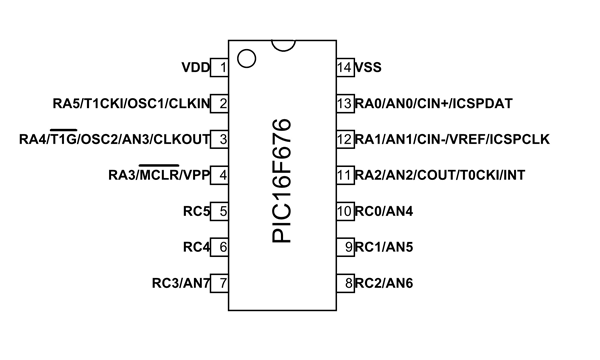 PIC16F676 Microcontroller Pinout, Features & Datasheet - 乐鱼全站app下载