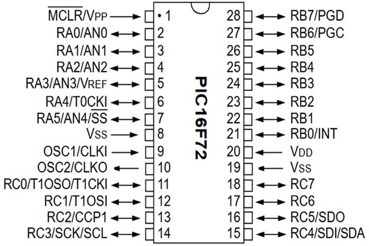 PIC16F72 8位PIC MicroController PinOut，功能，规格和数据表 - 乐鱼全站app下载