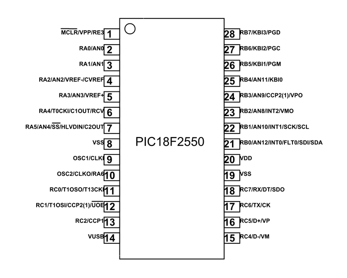 图片18F2550 Microcontroller Pinout, Configuration, Features, Specs & Datasheet - 乐鱼全站app下载