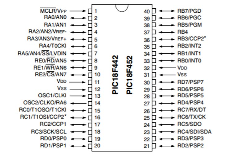 PIC18F452 8-bit PIC Microcontroller Pinout, Features, Equivalents & Datasheet - 乐鱼全站app下载