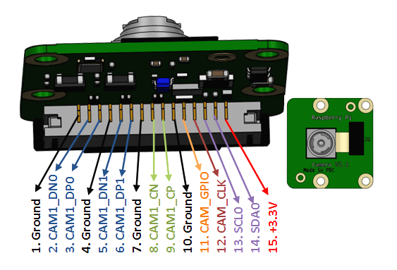 Pi Camera Module Pinout, Features & How to Use - 乐鱼全站app下载