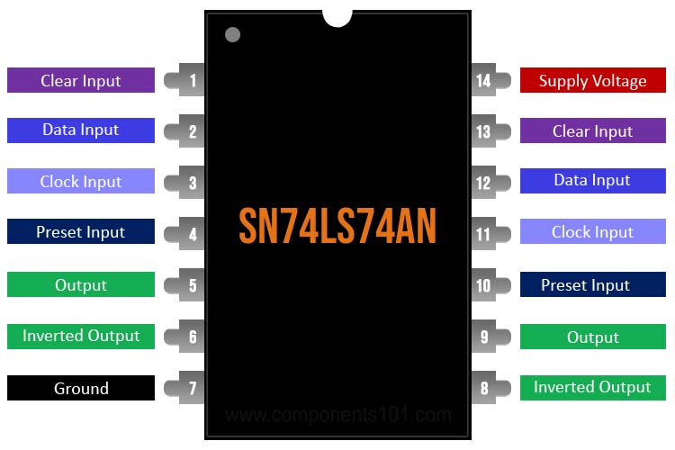 SN74LS74AN Dual D Flip-Flop Pinout, Datasheet, Equivalent, Circuit, and ...