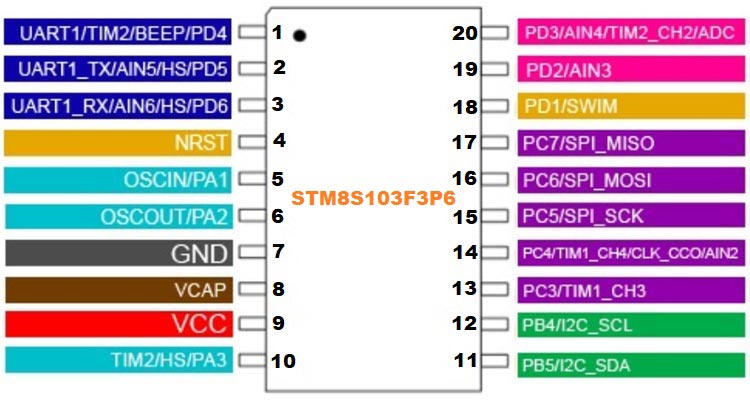STM8S103F3P6微控制器Pinout，功能，规格和数据表 - 乐鱼全站app下载