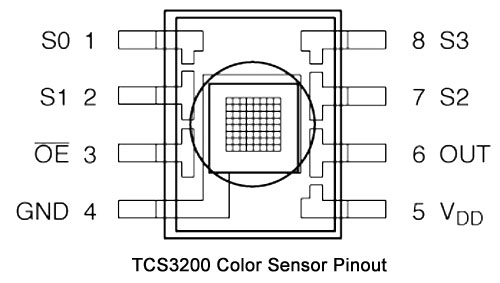 Color Sensor Module TCS3200 Pinout, Features & Datasheet - 乐鱼全站app下载