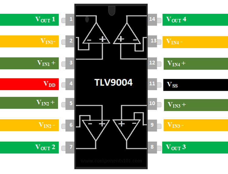 TLV9004运放引出线,特性,选择和Datasheet - 乐鱼全站app下载 TLV9004运放引出线,特性,选择和Datasheet - 乐鱼全站app下载