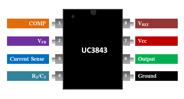 UC3843 PWM控制器IC PINOUT，功能，等效和数据表 - 乐鱼全站app下载