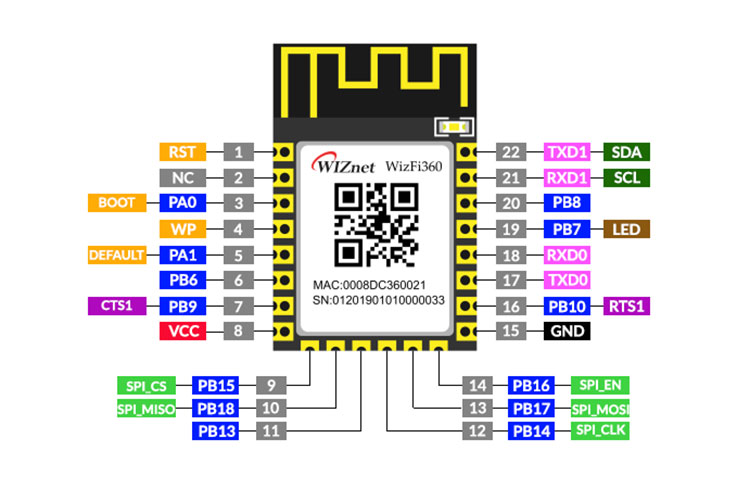 WizFi360 Pinout，数据表，功能，规格和应用 - 乐鱼全站app下载