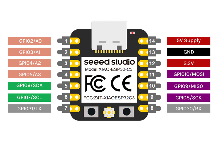 ESP32-C3 Pinout,数据表,功能和规格 - 乐鱼全站app下载 ESP32-C3 Pinout,数据表,功能和规格 - 乐鱼全站app下载