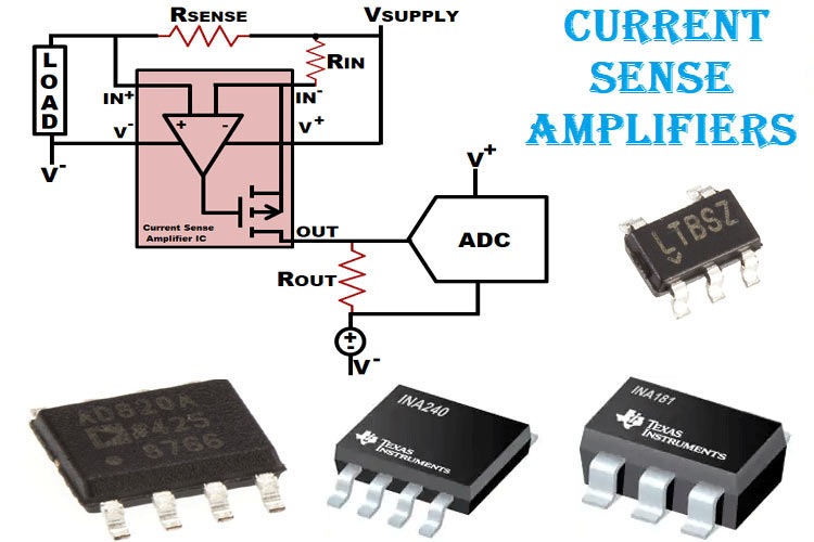 Basics of Current Sense Amplifiers, its Types and Design Guide - 乐鱼全站app下载