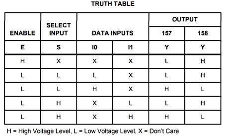 74HC157 Multiplexer IC Pinout, Features, Equivalent & Datasheet - 乐鱼全站app下载