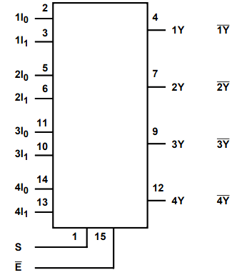 74HC157 Multiplexer IC Pinout, Features, Equivalent & Datasheet - 乐鱼全站app下载
