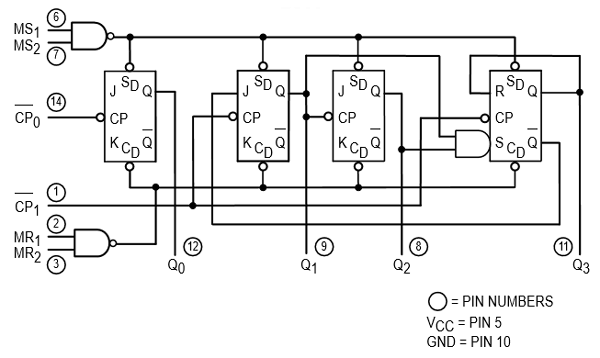74LS90 BCD Counter IC Pin Diagram, Configuration, Equivalent ...