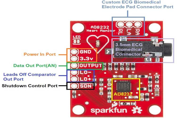 AD8232 ECG Module Pinout, Features & Datasheet - 乐鱼全站app下载