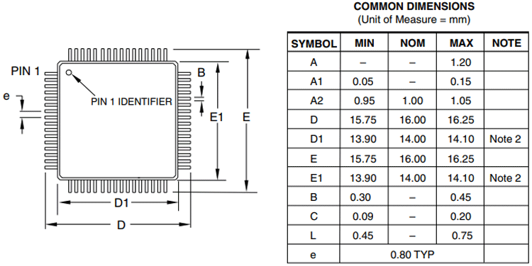 ATmega128L 8位微控制器引脚，Datasheet(数据表)，等价和规格 - 乐鱼全站app下载
