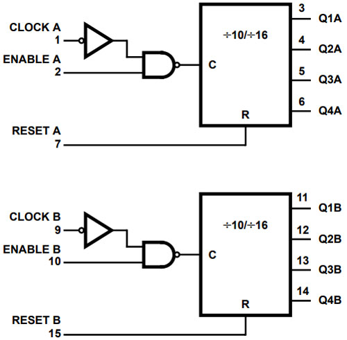 CD4518 IC Pinout, Datasheet, Circuits, Features and Alternatives - 乐鱼全站 ...